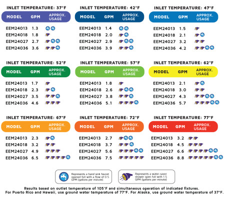 Tankless Sizing Guide – Eemax Tankless
