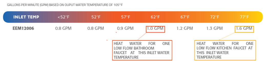 Eemax Point Of Use – Eemax Tankless
